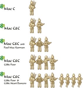 Configure | MacC Bagpipe